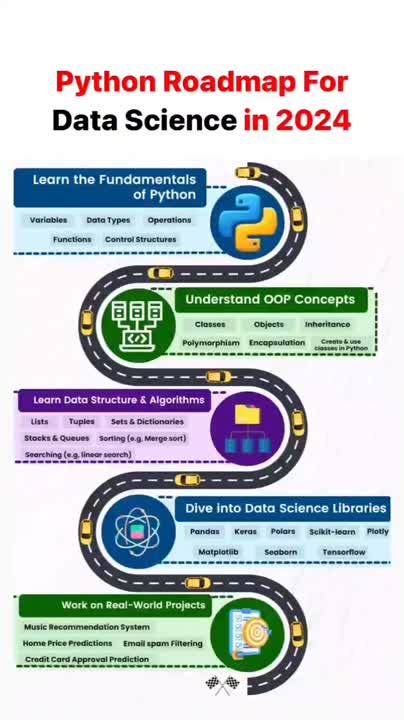 jitendra yadav on linkedin python datascience 2024roadmap
