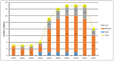 Excel How To Generate Editable Stacked Bar Chart Using Apache Poi 40