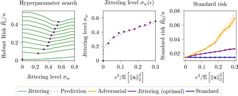 Figure 3 From Learning Provably Robust Estimators For Inverse Problems
