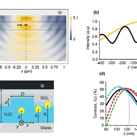 A Calculated Electromagnetic Field Intensity In Logarithmic Scale Download Scientific