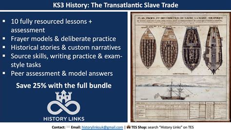 The Transatlantic Slave Trade Teaching Resources