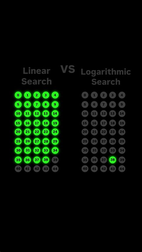 Coding Visuals Tech 100k 🎯 Visualcoders • Instagram Photos And Videos