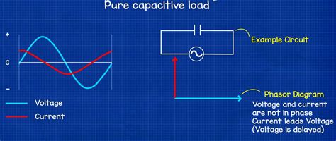 Mapping The Phasor Diagram In A Capacitive Circuit Understanding The