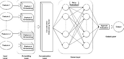 Figure 1 From A Novel Predictive Modelling Approach Towards A