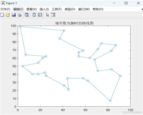 遗传算法解决tsp问题 遗传算法tsp csdn博客