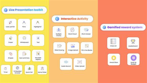 Unleash The Power Of Ai How To Create An Ai Quiz In Powerpoint By Angela Lee Medium