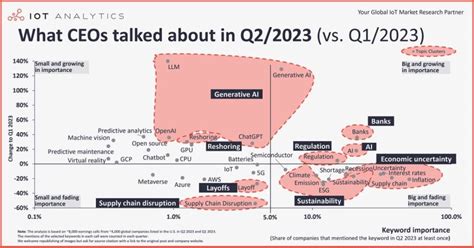Gökhan Yücel Linkedin‘de Yapayzeka Ai Generativeai