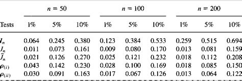 table 1 from consistent model specification tests kernel based tests