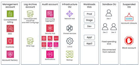 codecommit deprecated ct customizations medium