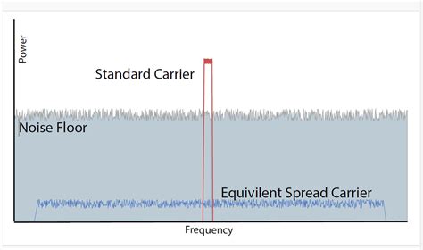 Datum Systems Releases Direct Sequence Spread Spectrum Waveform Software Upgrade To Modem