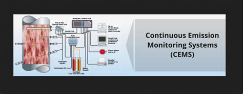 Continuous Emission Monitoring Systems At Best Price In Mumbai