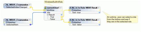 Using The Currentuser Control