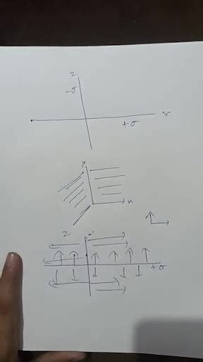Two Infinitely Large Charged Planes Having Uniform Surface Charge Density