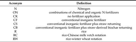 Figure 1 From Rice Leaf Chlorophyll Content Estimation Using Uav Based Spectral Images In