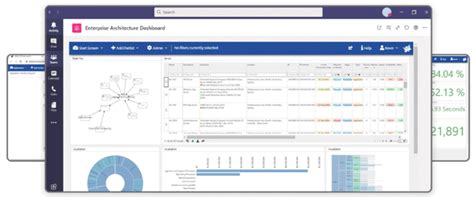 Enterprise Architecture For Cybersecurity Avolution