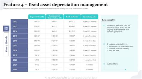 Depreciation Management Powerpoint Templates Slides And Graphics