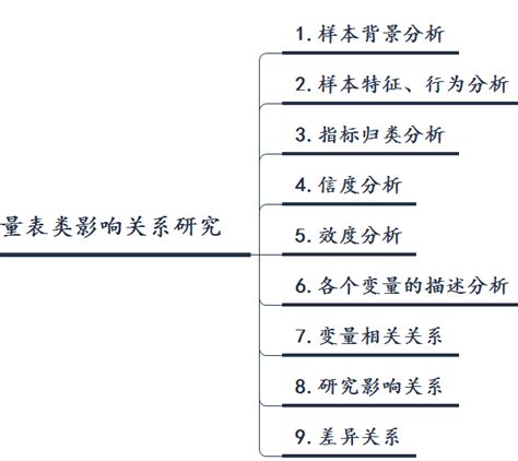 毕业论文中的数据分析无从下手？毕业设计数据分析能用模拟数据吗 Csdn博客
