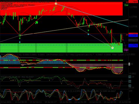 Estrategia Opciones Binarias Sbs ⋆ Great Mt4 Indicators Mq4 Or Ex4 ⋆ Best Metatrader