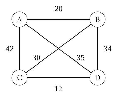 Optimization Travelling Salesman And Map Reduce Abandon Channel