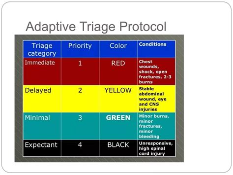 Triage Protocol Guidelines 14223pptx