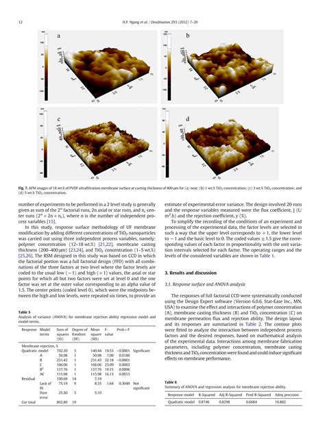 Preparation Of Mixed Matrix Membranes For Micellar Enhanced Ultrafiltration Basedpdf
