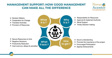 Support Analysis