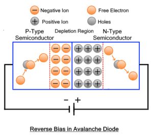 Avalanche Diode Construction Working And Applications