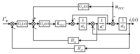 Energies Free Full Text Grid Connected Inverter Grid Voltage Feedforward Control Strategy