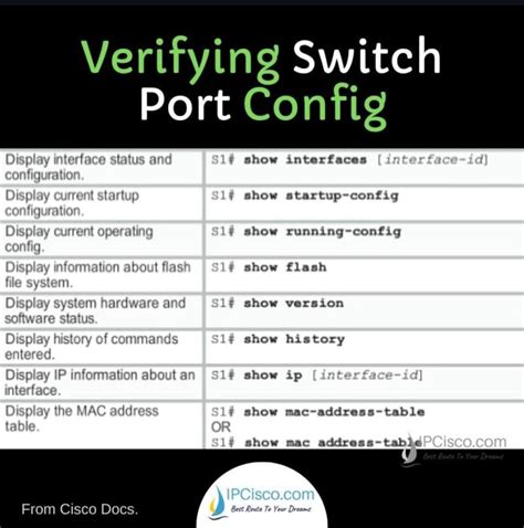 Switchport How To Show Port Information Posted On The Topic Linkedin