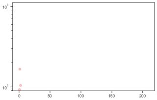 Numpy Python Log Lin Plot With Negative Values Stack Overflow