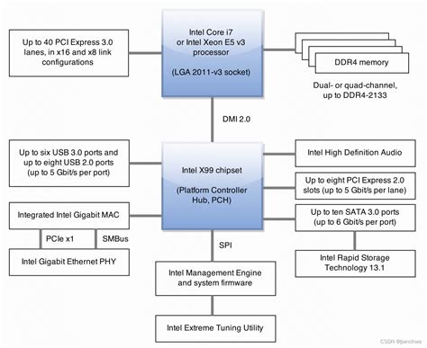 kvm io虚拟化 virtualio和virtual bus csdn博客