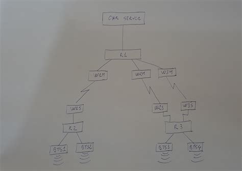 Ospf Configuration Rules Forwarding Protocols Mikrotik Community Forum