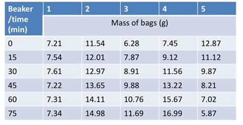 Solved Begin Tabular L L L L L L Hline Chegg Com