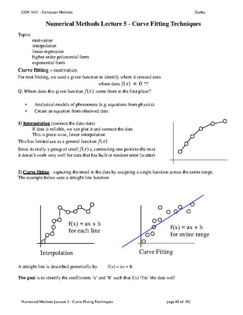 Curvefitting Lab Curve Mr Ethods Numerical Methods Lecture Curve Fitting Techniques