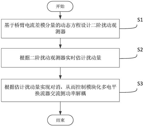 Modular Multilevel Converter Power Decoupling Control Method Based On Disturbance Estimation