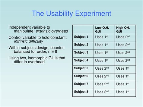 Ppt Towards A Work Centered Theory Of Usability Powerpoint Presentation Id291908