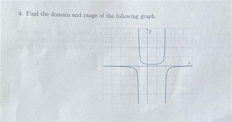 Solved Find The Domain And Range Of The Following Chegg