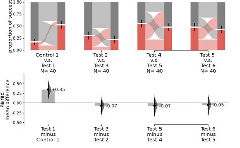 Tutorial Proportion Plots • Dabestr