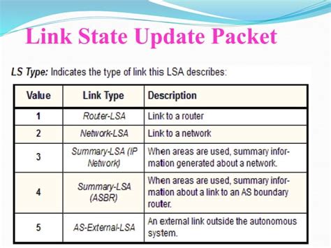 Open Shortest Path First Ospf Pptx Computer Networking Computing