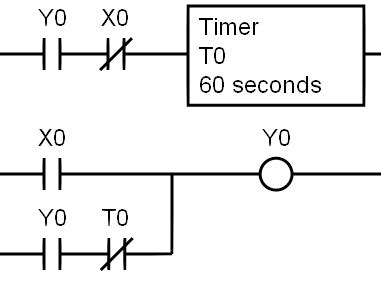 An Introduction To PLC Timer S Instrumentation And Control Engineering
