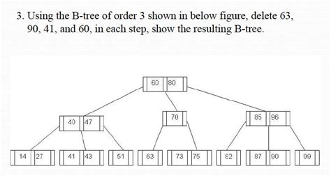 Solved Using The B Tree Of Order Shown In Below Figure Chegg