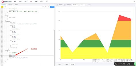 echarts 折线图分区段填充颜色效果怎么实现呢 知乎