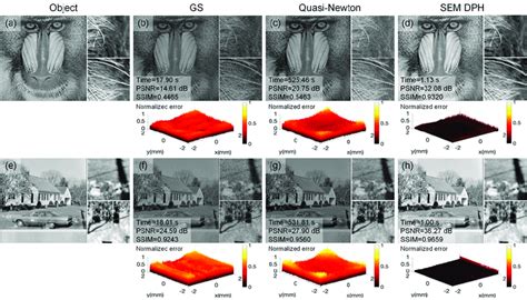 numerical reconstructions comparing sem dphs with the phase only