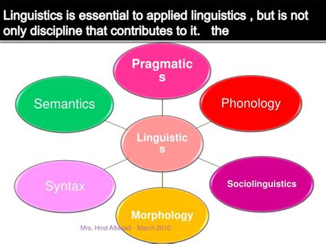 Ppt What Is Applied Linguistics Powerpoint Presentation Id816048
