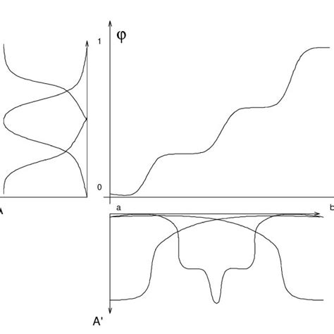 The Nonlinear Context Transformation Download Scientific Diagram
