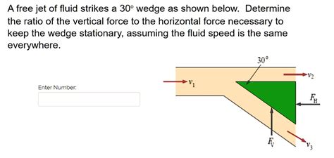 A Free Jet Of Fluid Strikes A 30° Wedge As Shown Below Determine The Ratio Of The Vertical