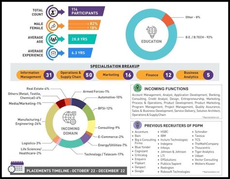 Abhay Singh अभय सिंह On Linkedin Fintech Spjimr Dataanalytics