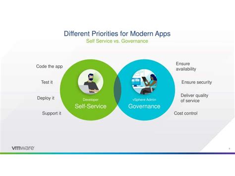 Tanzu Kubernetes Grid Presentationpptx Cloud Computing Internet