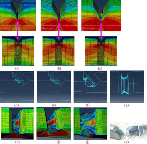 Figure 5 From Finite Element Failure Analysis Of Wires For Civil