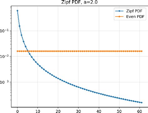 Figure From Toward Data Heterogeneity Of Federated Learning Semantic Scholar